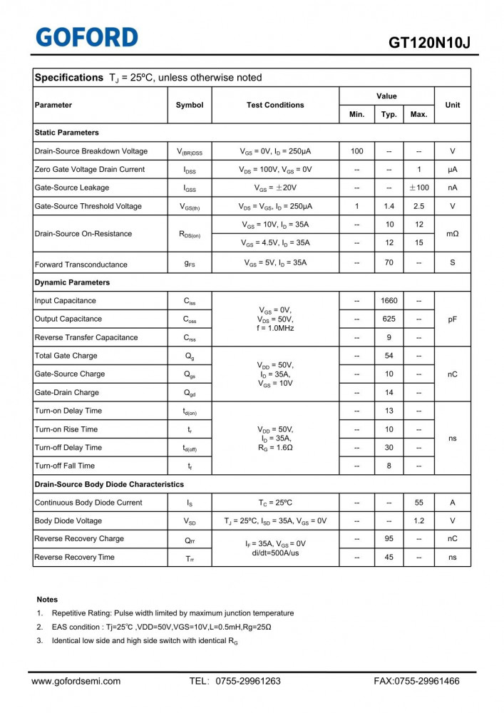 GT120N10J datasheet page 2