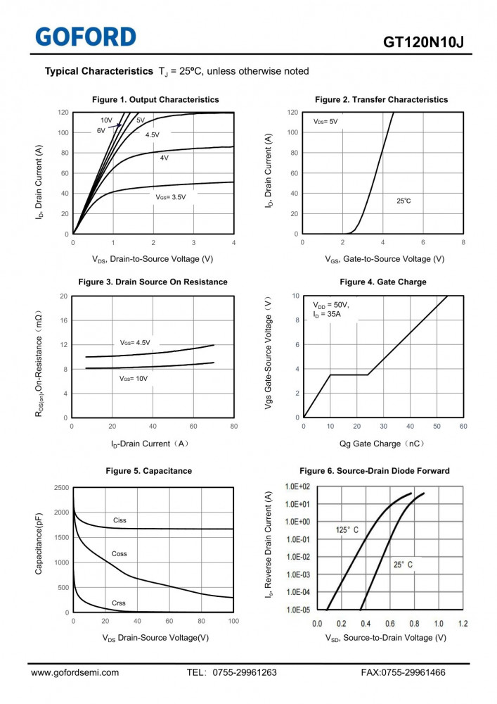 GT120N10J datasheet page 4