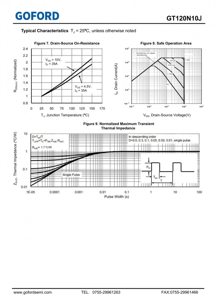 GT120N10J datasheet page 5