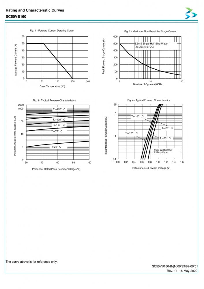 SC50VB160 datasheet page 2