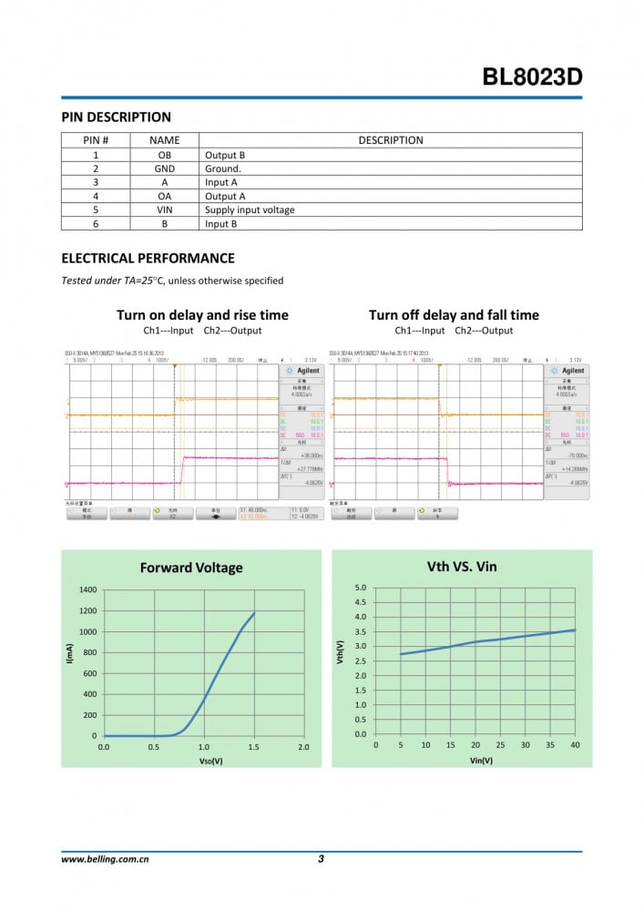 BL8023D datasheet page 3