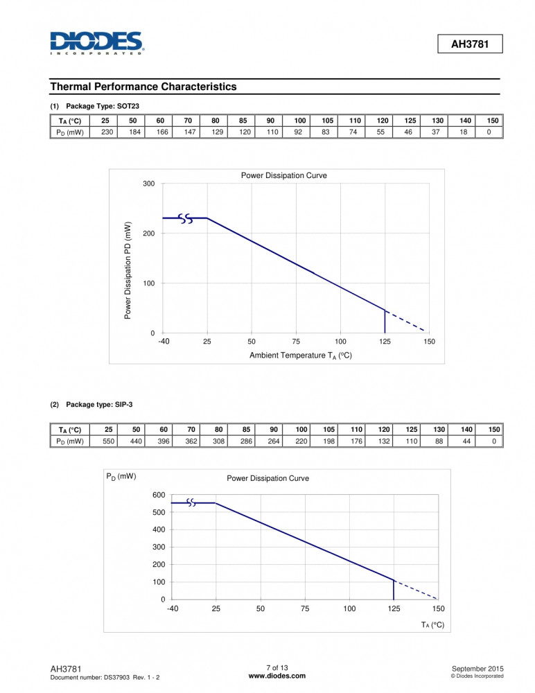 AH3781 datasheet page 7