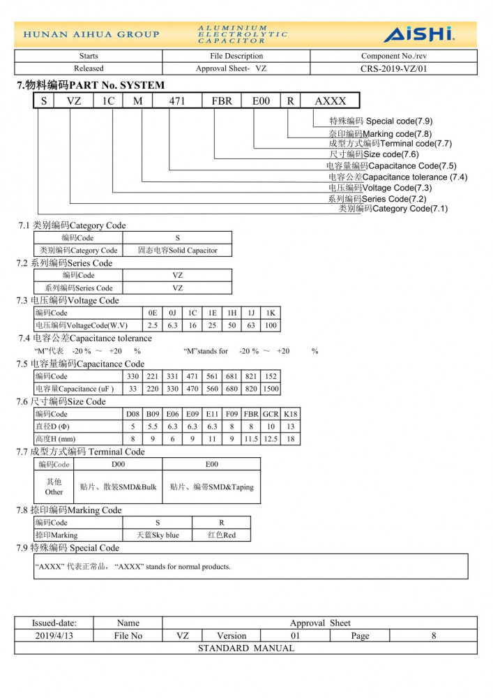 AISHI SVZ specification page 8