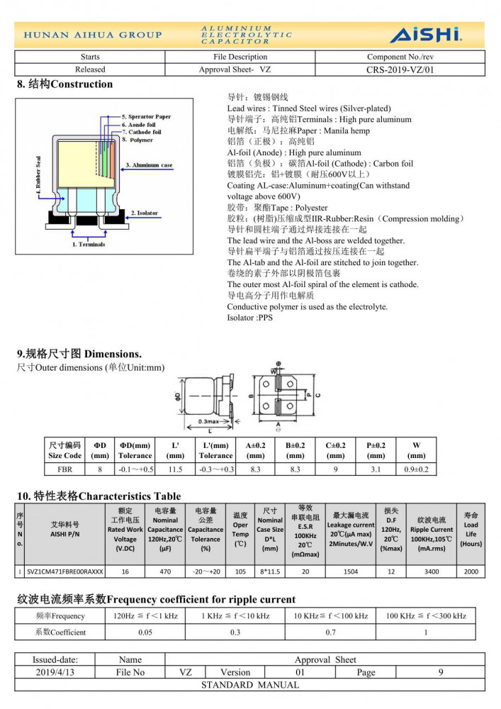 AISHI SVZ specification page 9