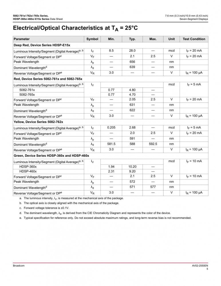HDSP-E151 datasheet page 5