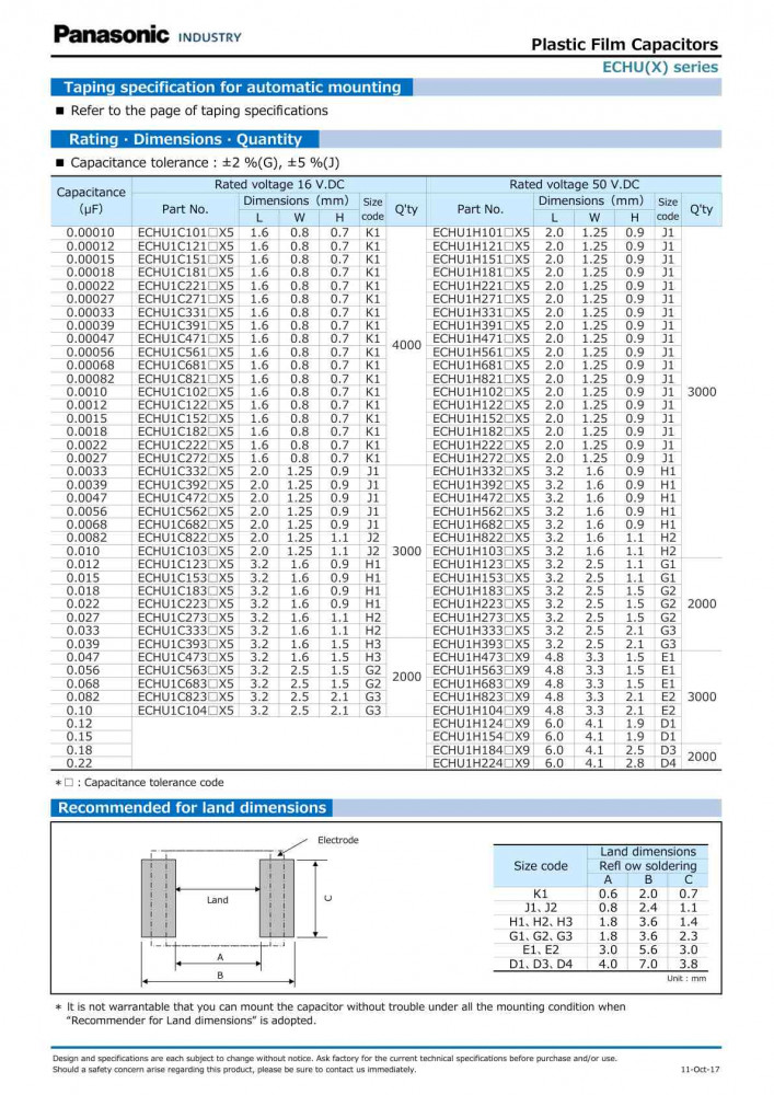 ECHU series datasheet page 2