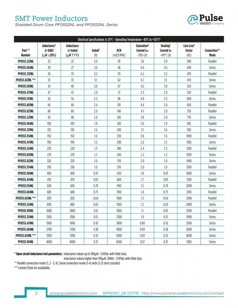 PF0552 series datasheet page 3