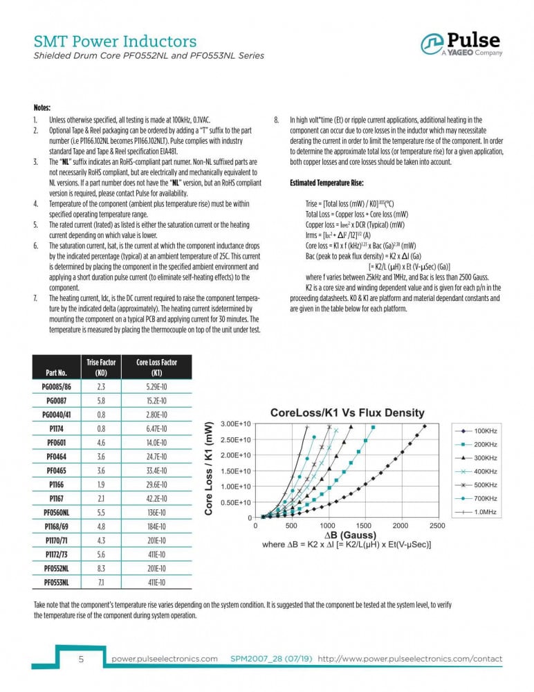 PF0552 series datasheet page 5