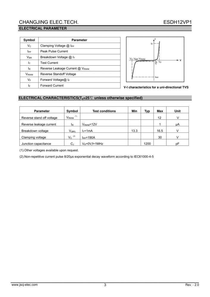 ESDH12VP1 datasheet page 3