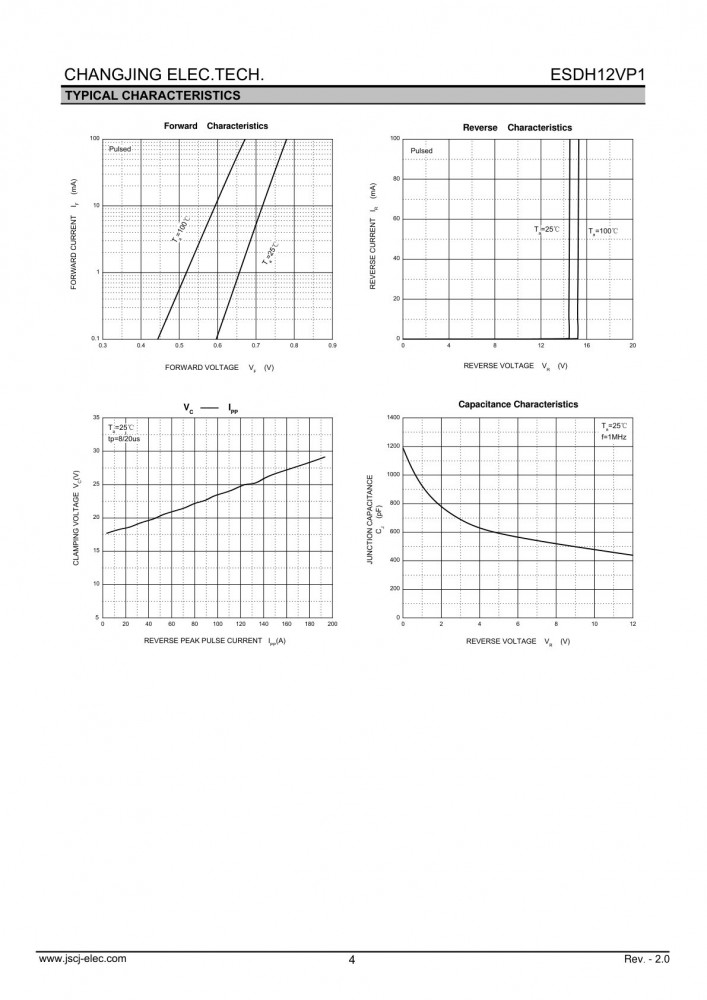 ESDH12VP1 datasheet page 4