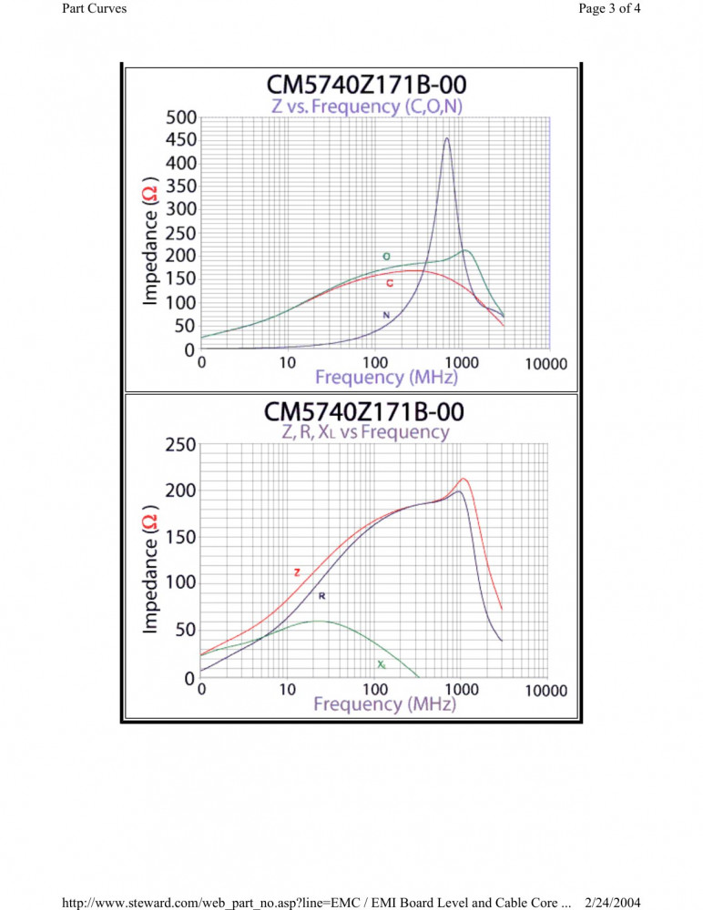 CM5740Z171B-00 technical document page 3