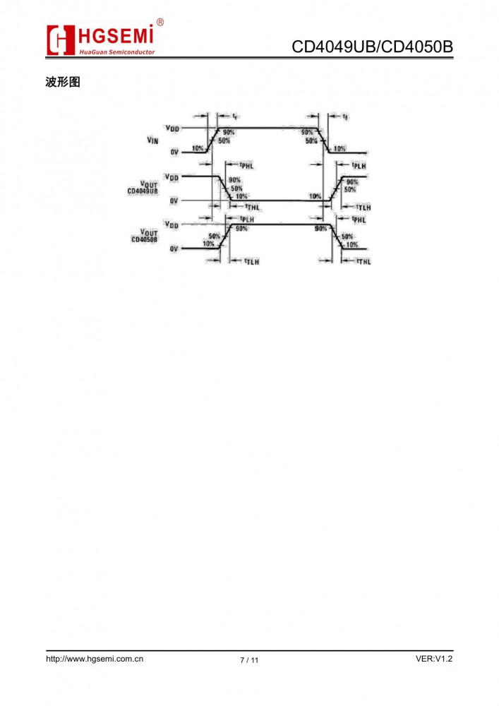 CD4049UB datasheet page 7