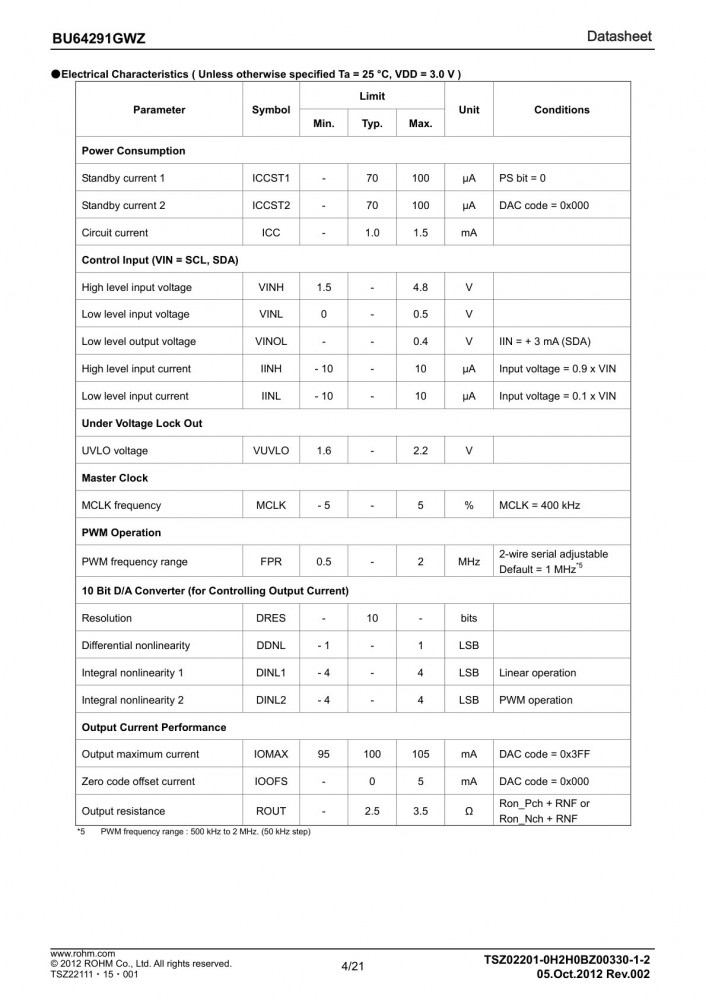 BU64291GWZ-TR datasheet page 4