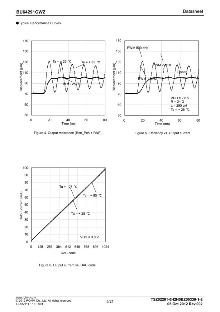 BU64291GWZ-TR datasheet page 5