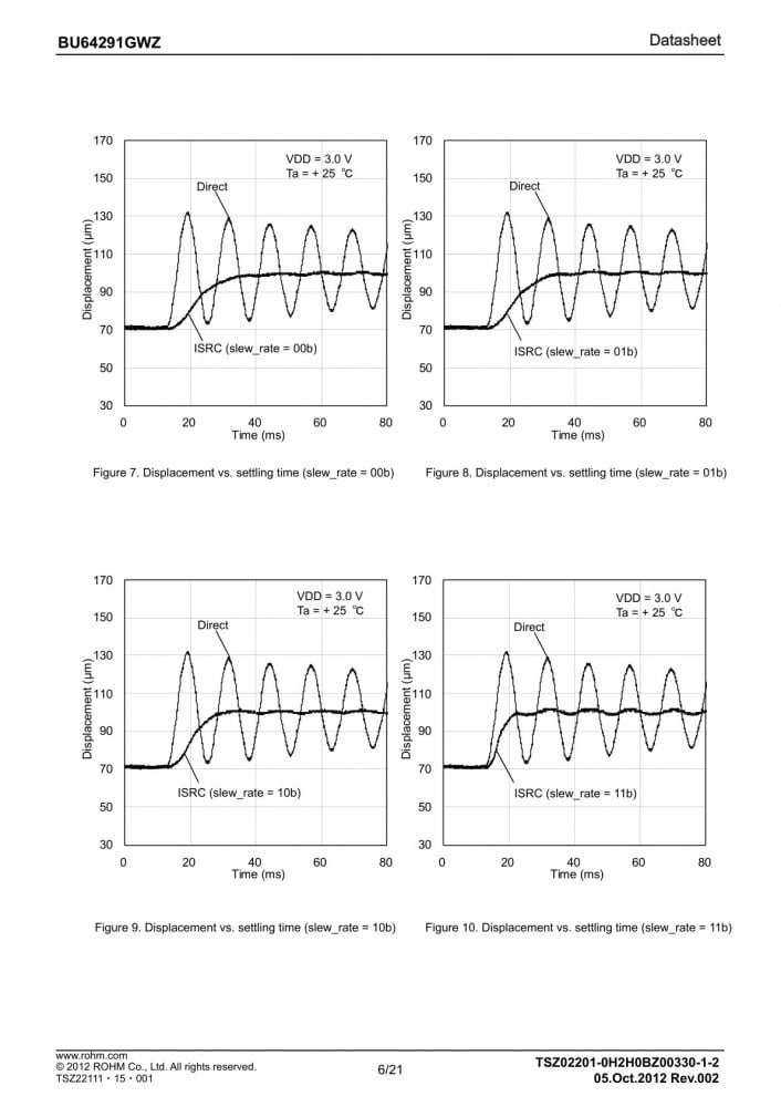 BU64291GWZ-TR datasheet page 6