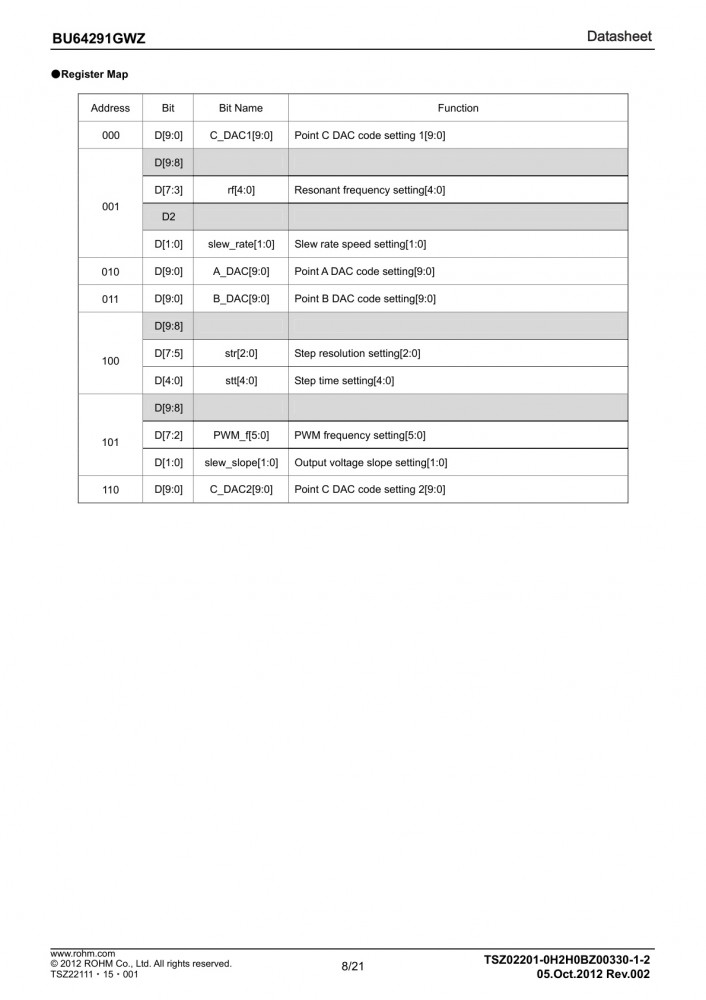 BU64291GWZ-TR datasheet page 8