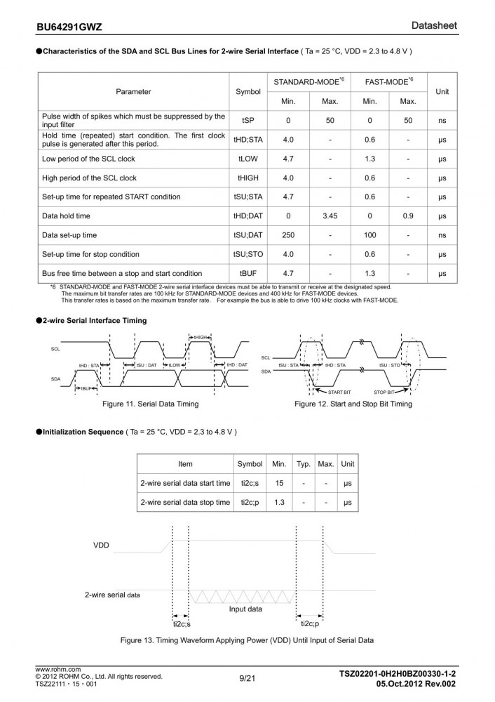BU64291GWZ-TR datasheet page 9