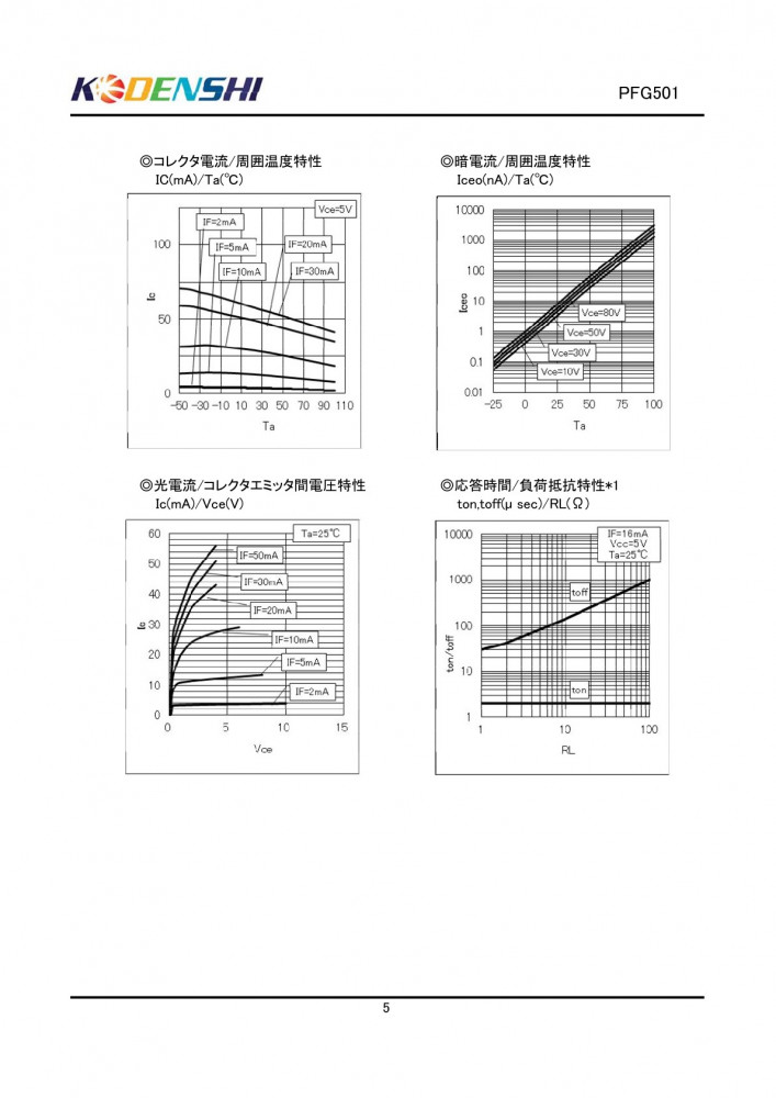PFG501 datasheet page 5