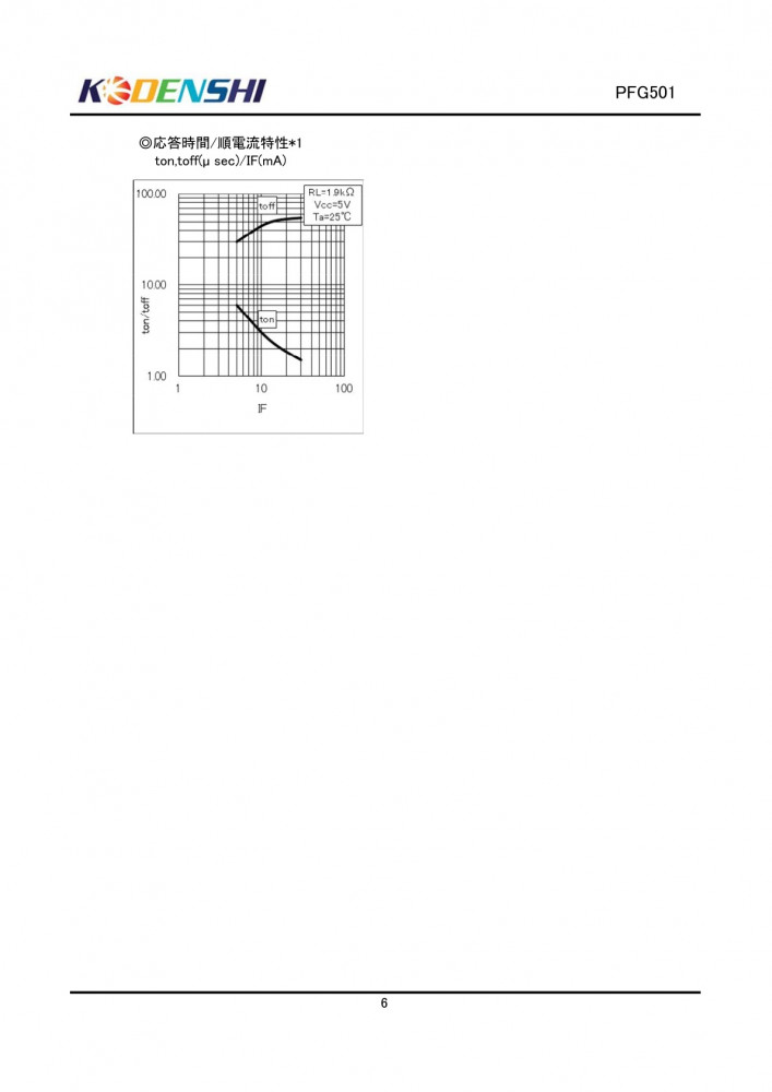 PFG501 datasheet page 6