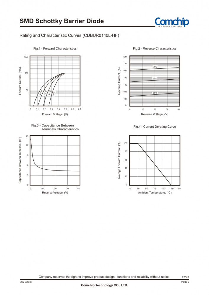 CDBUR0140L-HF datasheet page 2