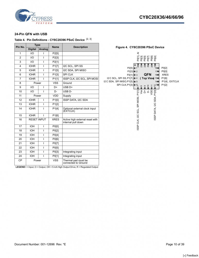 CY8C20566-24PVXI datasheet page 10