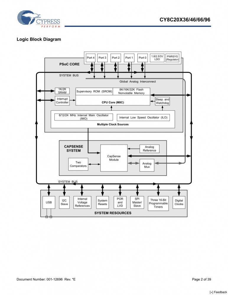 CY8C20566-24PVXI datasheet page 2