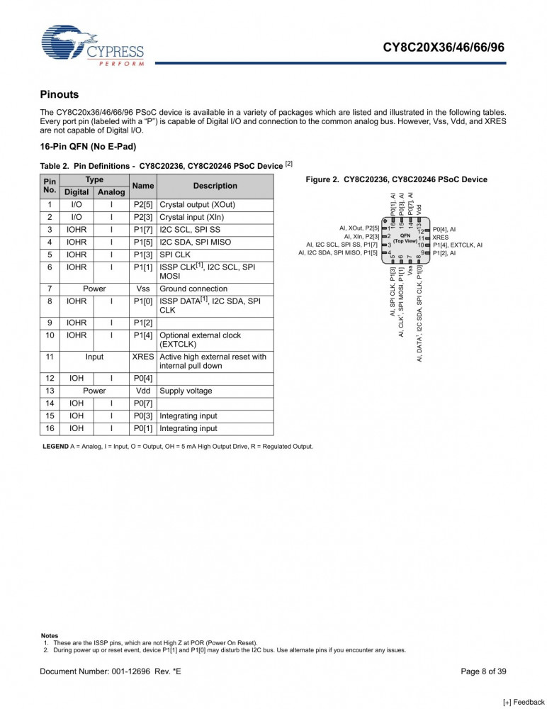 CY8C20566-24PVXI datasheet page 8