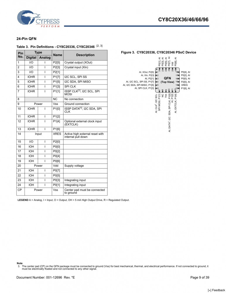 CY8C20566-24PVXI datasheet page 9