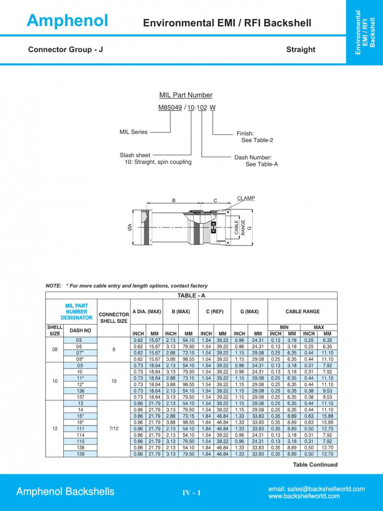 M85049/88 series technical document page 1