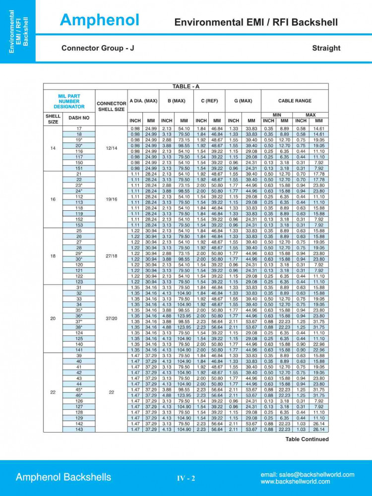 M85049/88 series technical document page 2