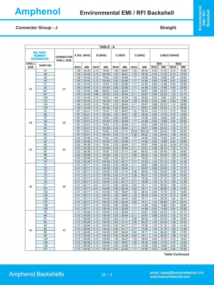 M85049/88 series technical document page 3