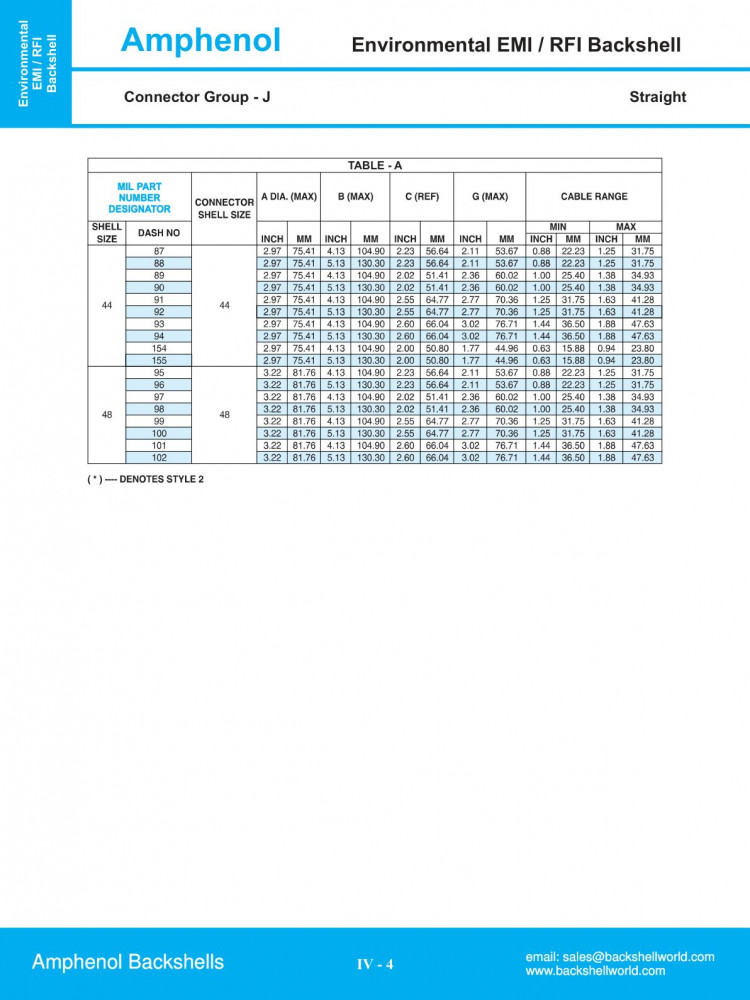 M85049/88 series technical document page 4