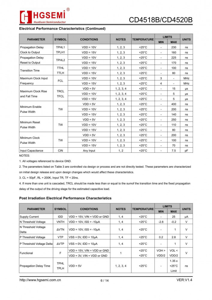 CD4518BE datasheet page 6