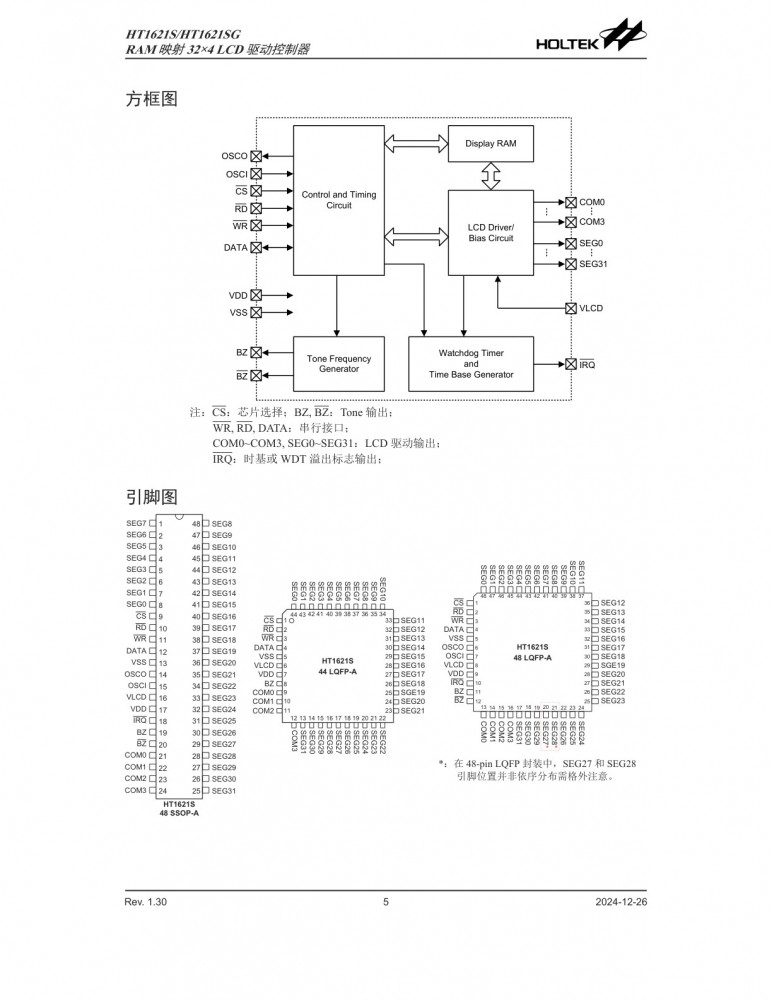 HT1621S datasheet page 5