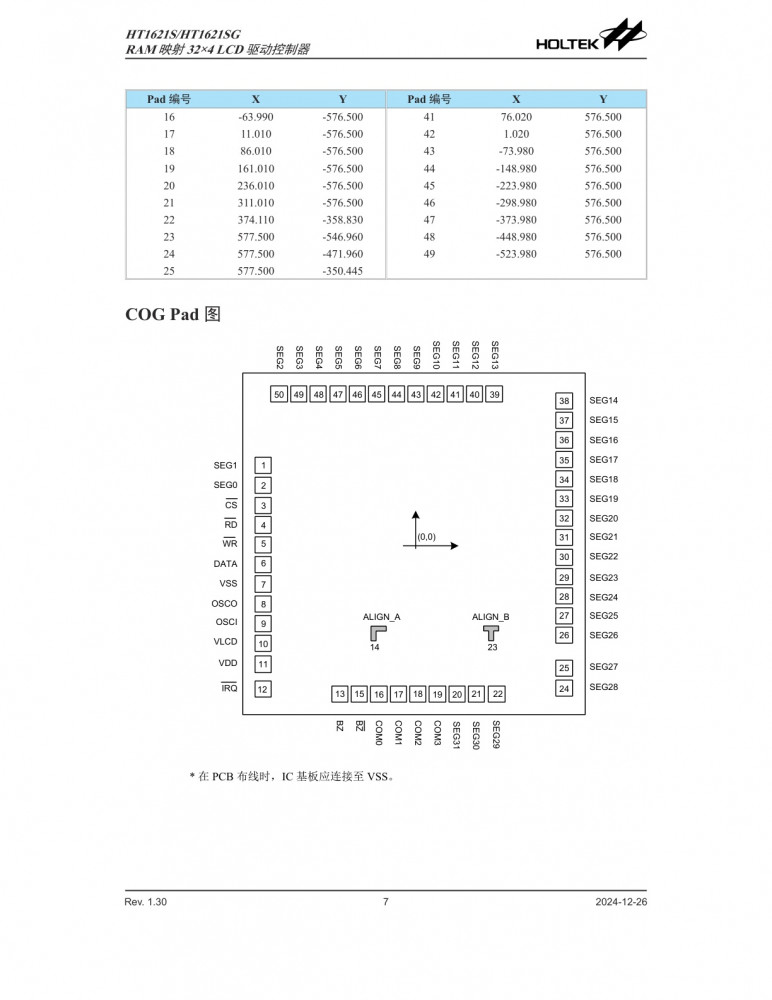 HT1621S datasheet page 7