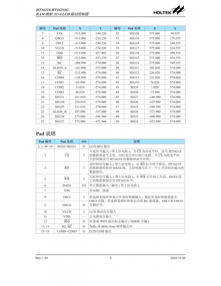 HT1621S datasheet page 9