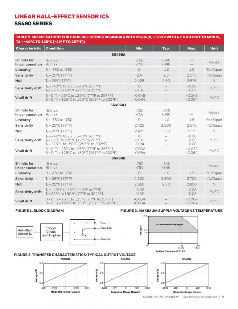 SS494B-T2 datasheet page 4