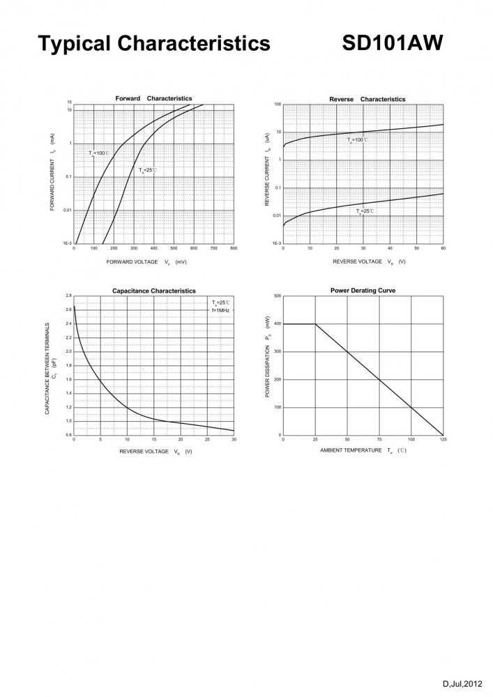 JSCJ SD101AW datasheet page 2