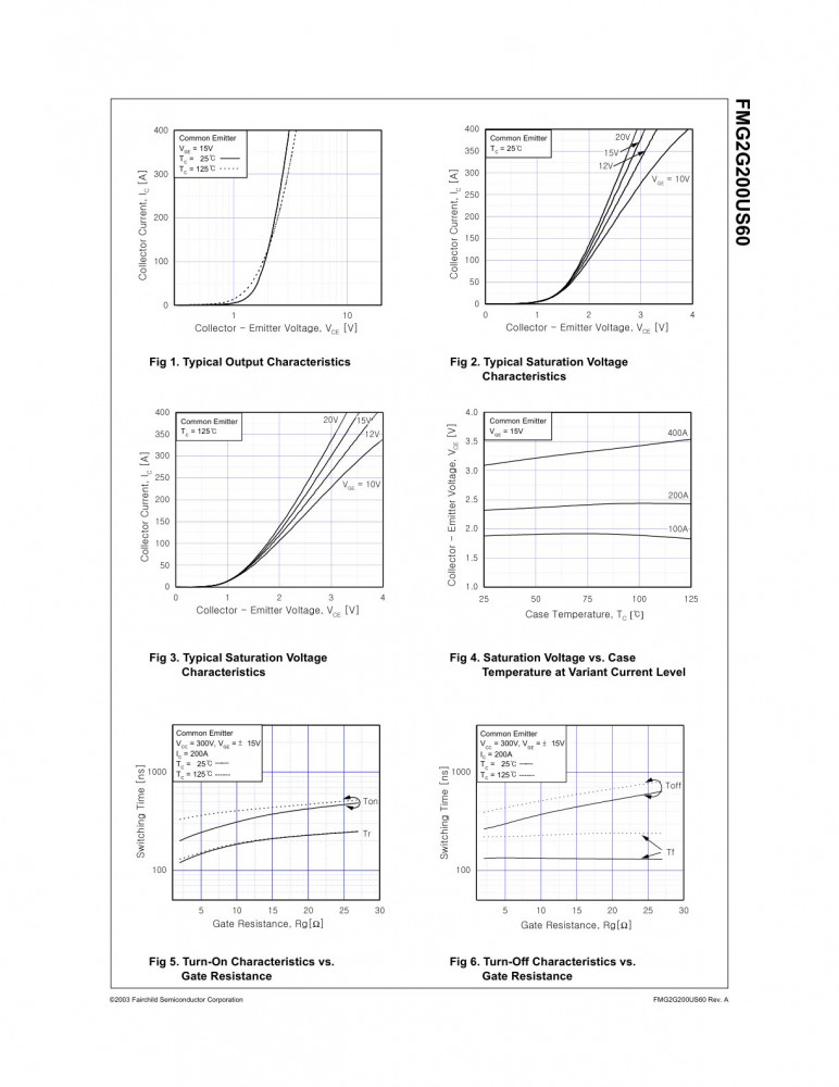 FMG2G200US60 datasheet page 3