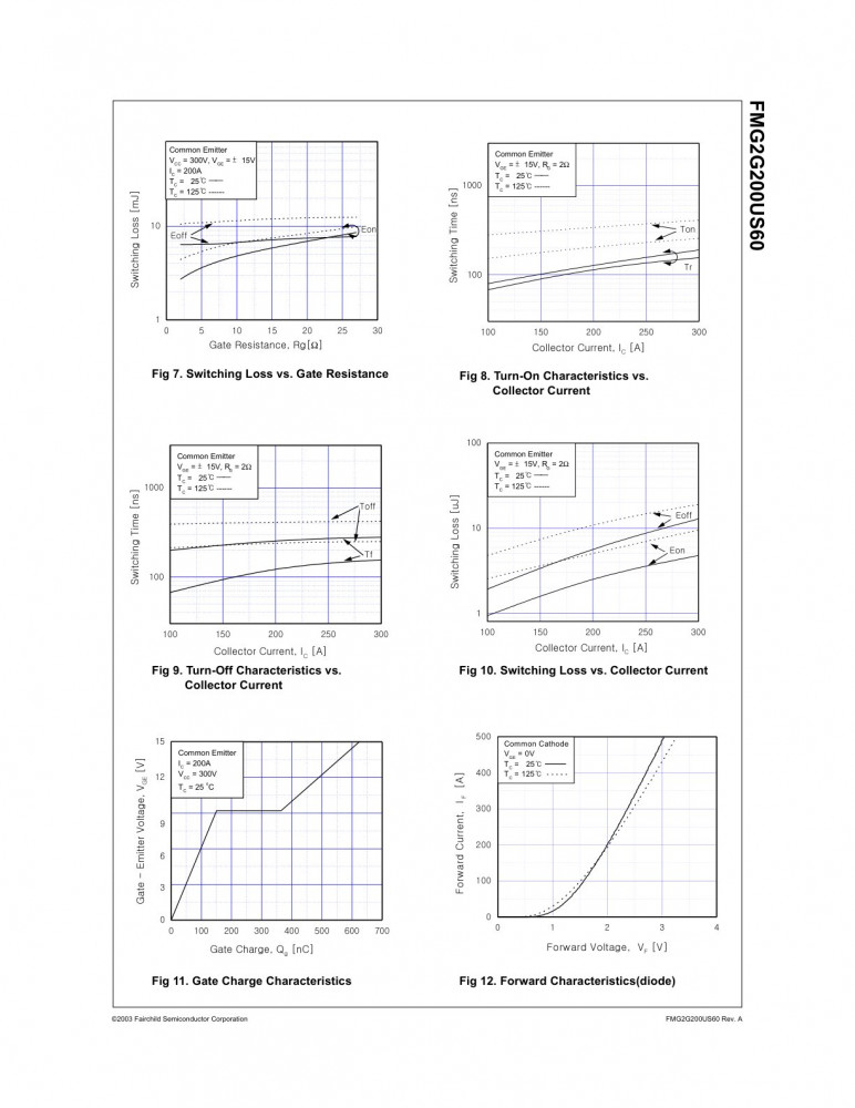 FMG2G200US60 datasheet page 4