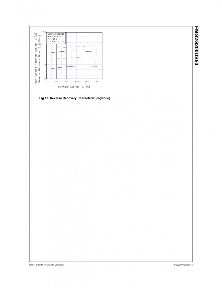 FMG2G200US60 datasheet page 5
