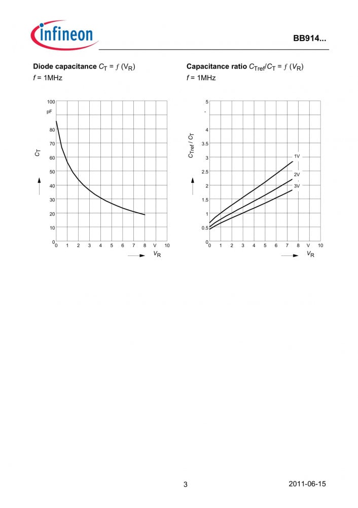 BB 914 datasheet page 3