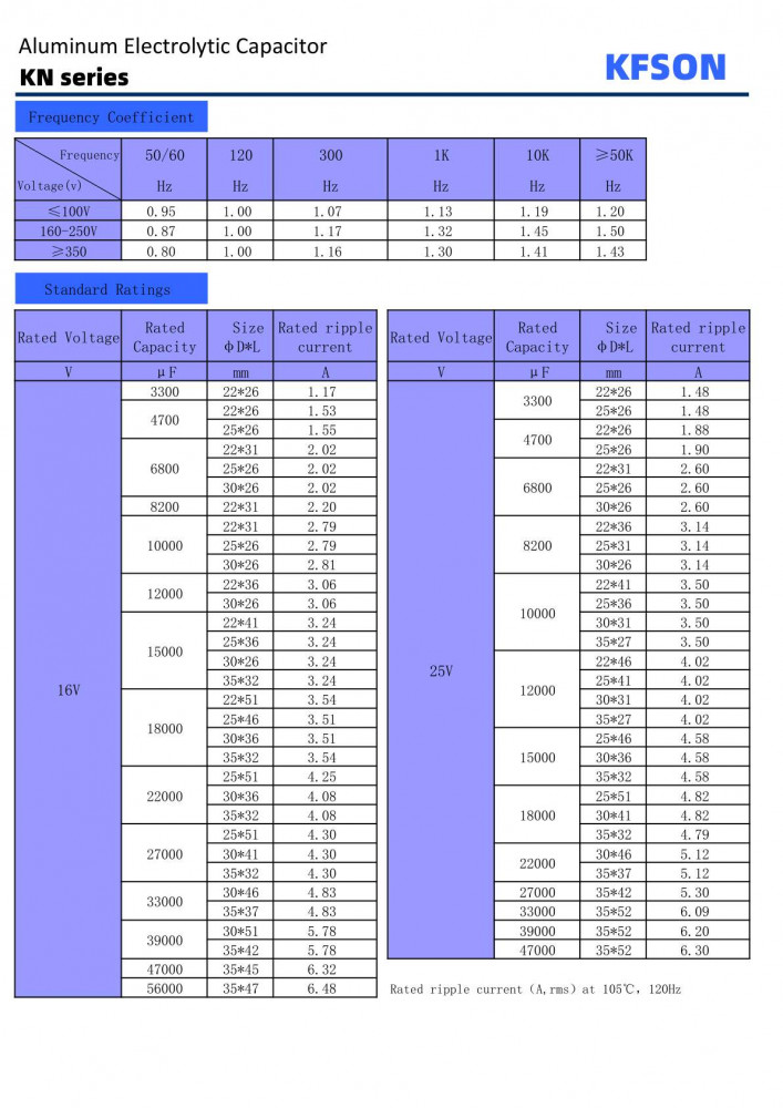KFSON KN series datasheet page 2
