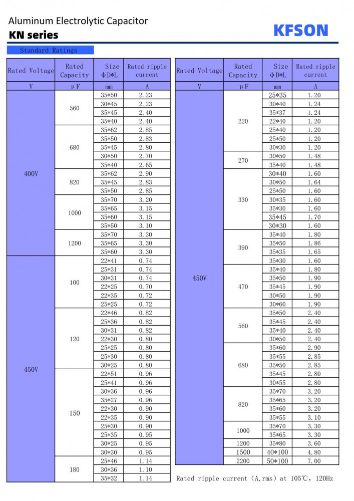 KFSON KN series datasheet page 7