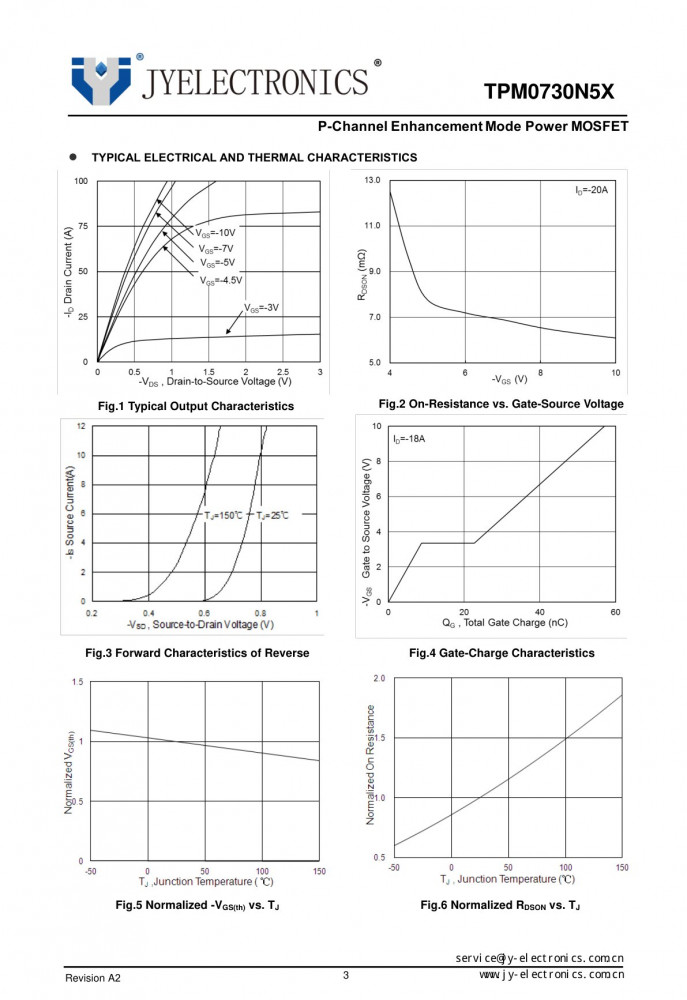 TPM0730N5X datasheet page 3