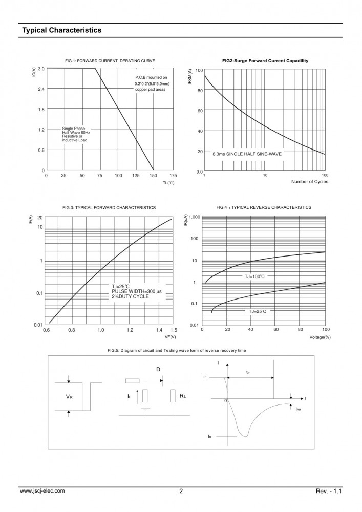 RS3MF datasheet page 2