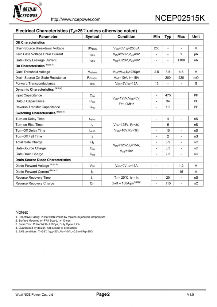 NCEP02515K datasheet page 2