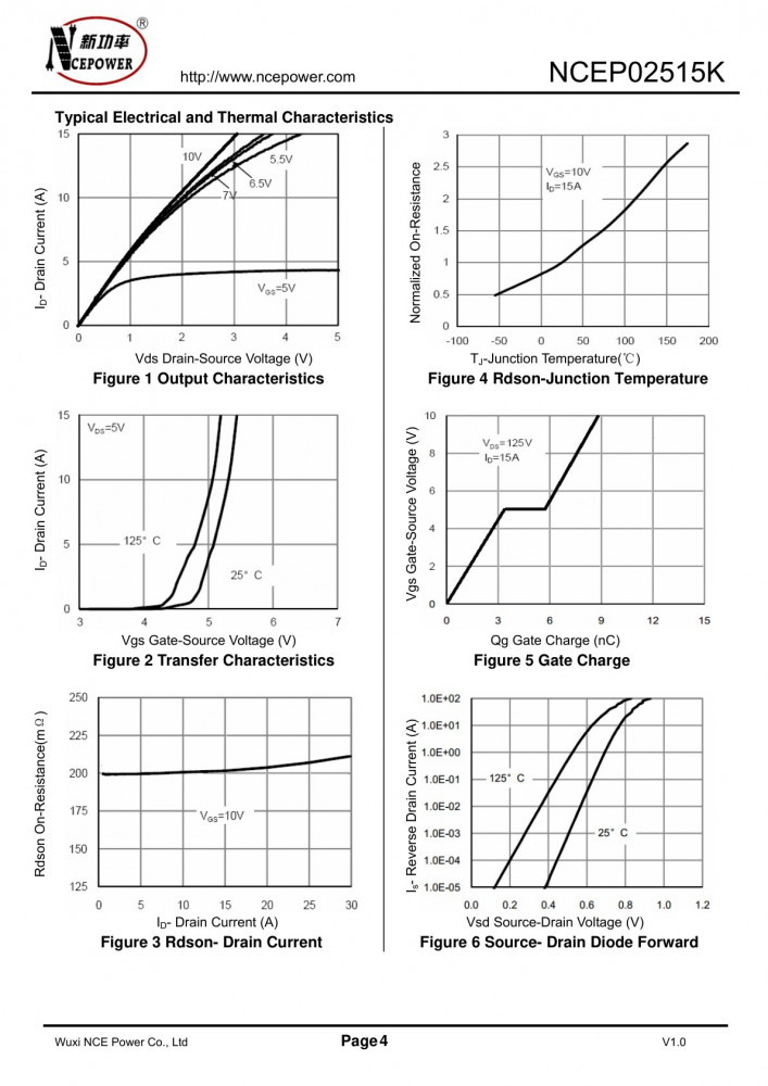 NCEP02515K datasheet page 4
