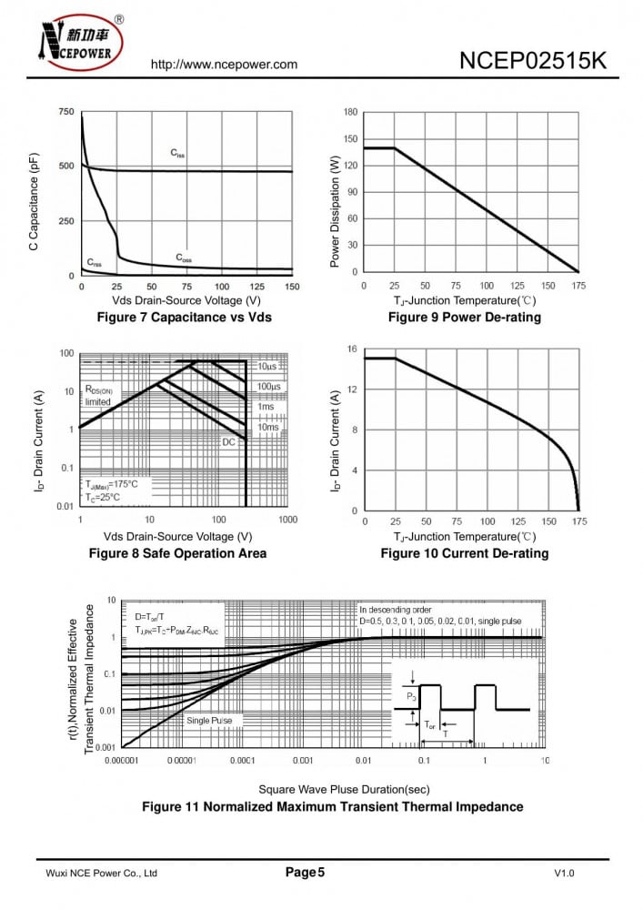 NCEP02515K datasheet page 5