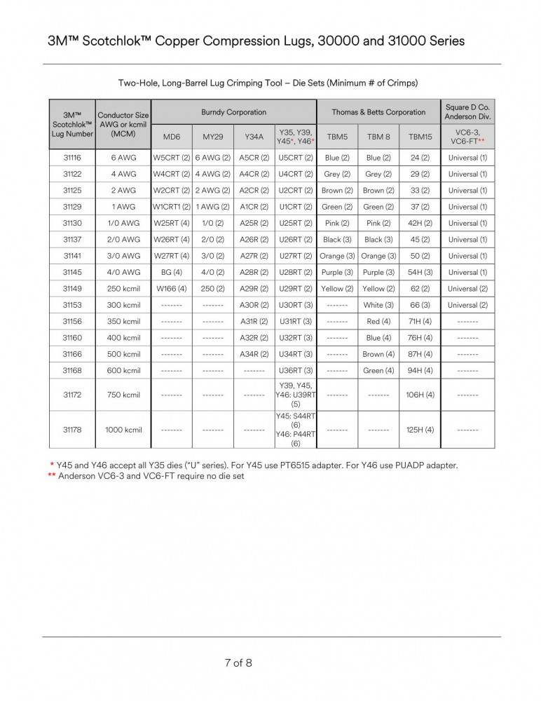 3M Scotchlok copper compression lugs datasheet page 7